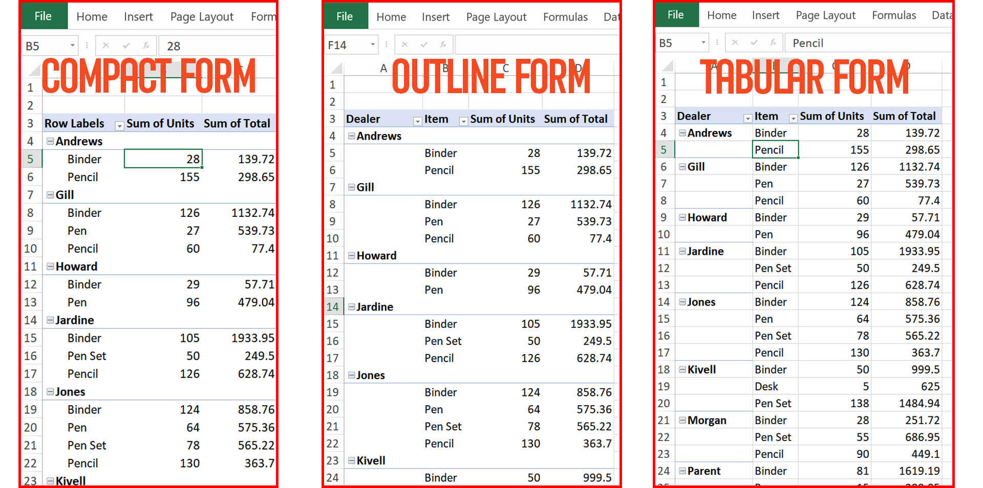 PivotTable - Def Excel